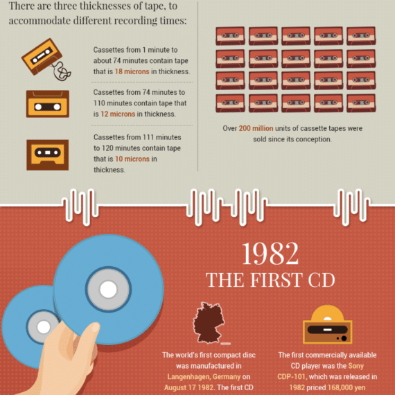 How audio evolved from 1857 to the vinyl revival - Slippedisc